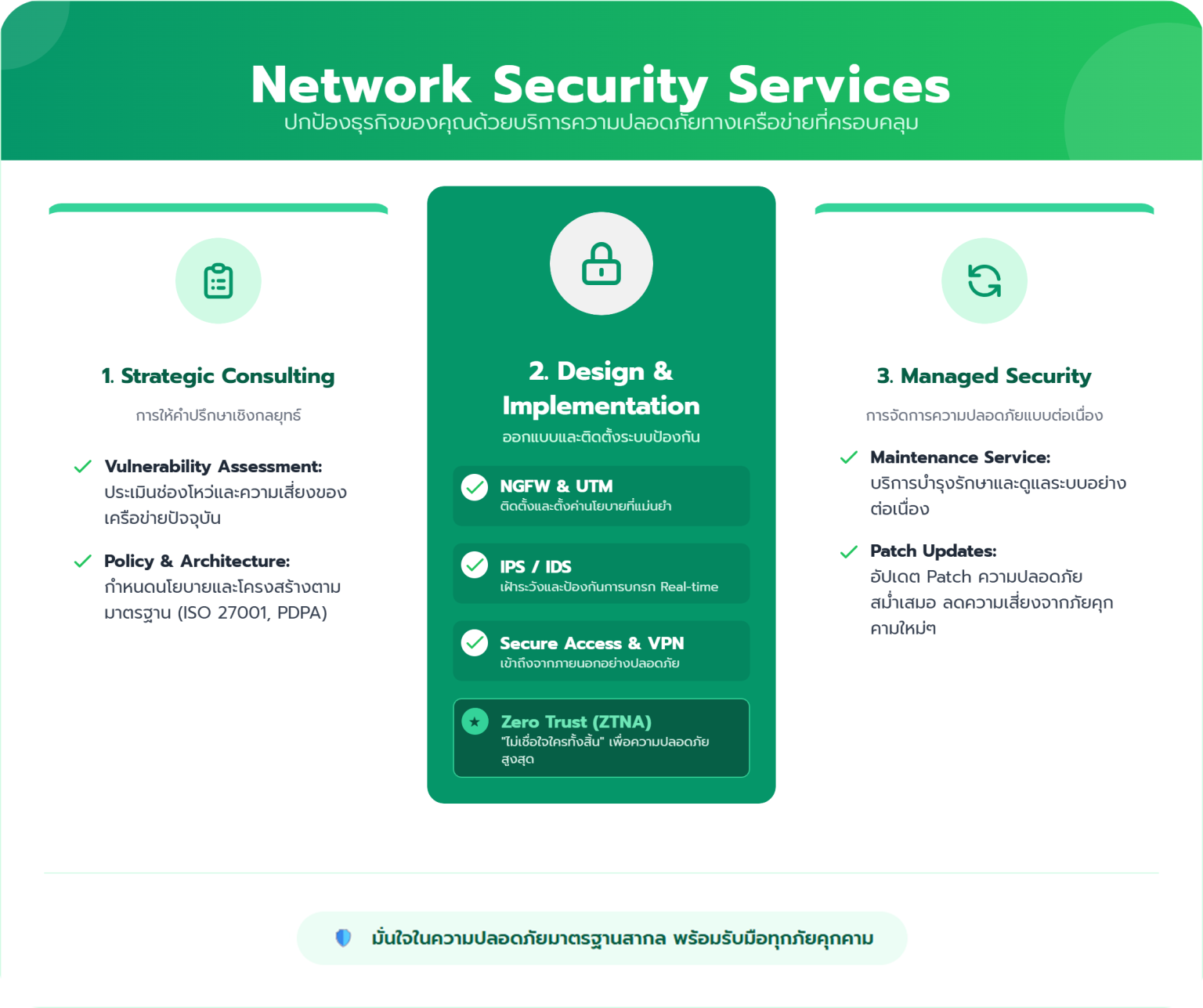 Network Security – AYW CORPORATION